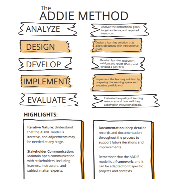 ADDIE Basics | OERTX