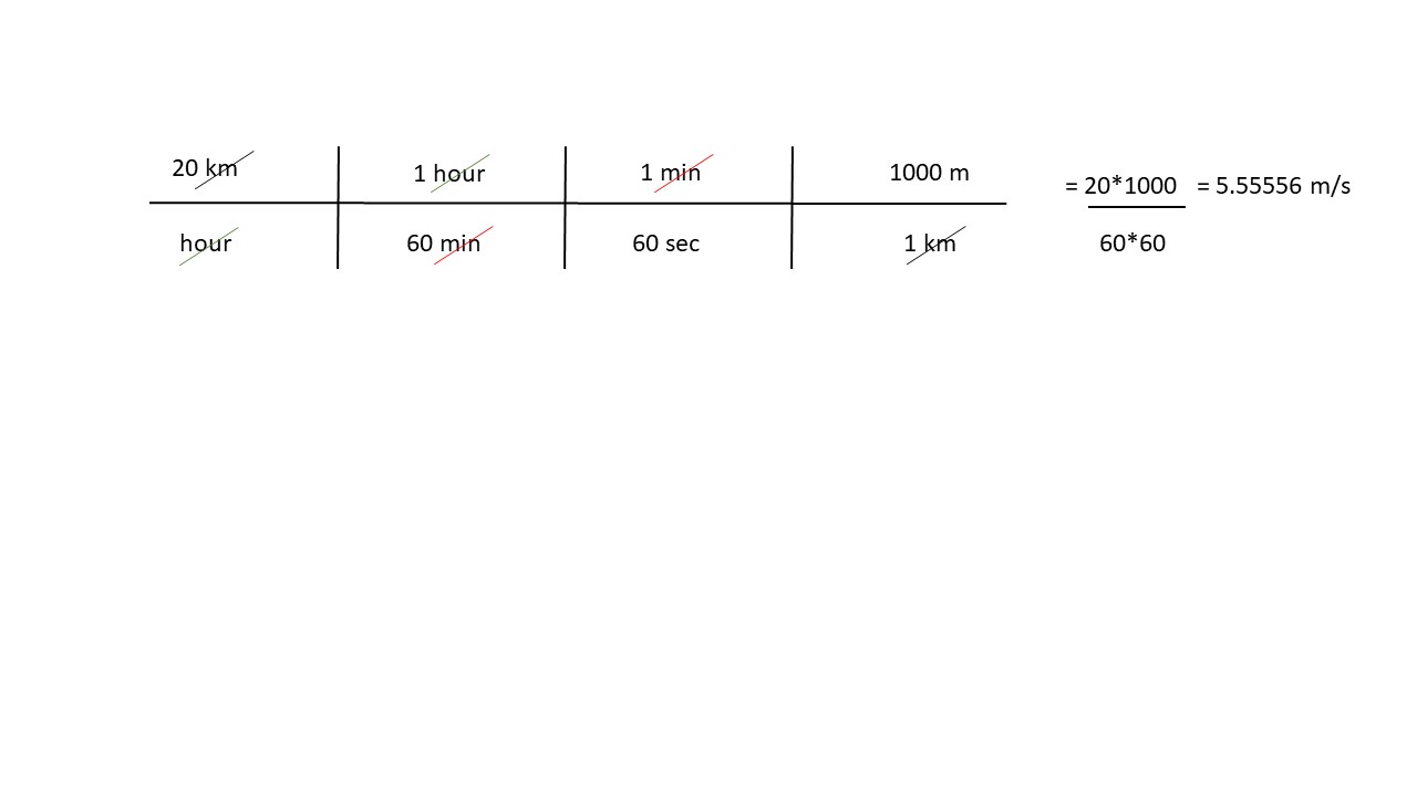 Unit Conversions Using Dimensional Analysis OERTX