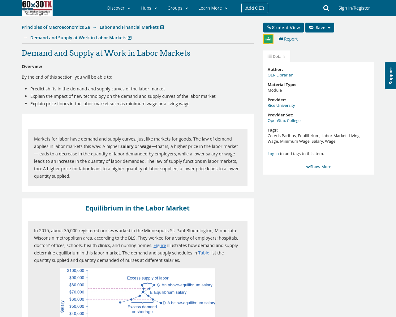 Principles of Macroeconomics 2e, Labor and Financial Markets, Demand ...