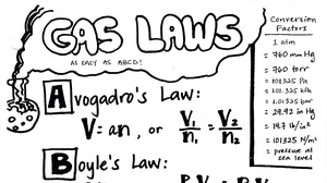 General Chemistry for Science Majors, Unit 3, Gas Laws | OERTX